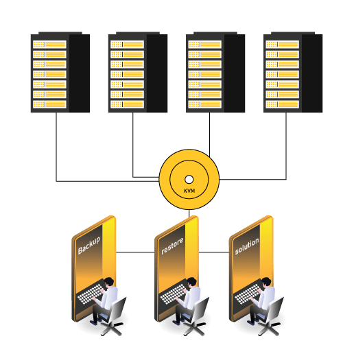 KVM Virtual Server Management Support Services
